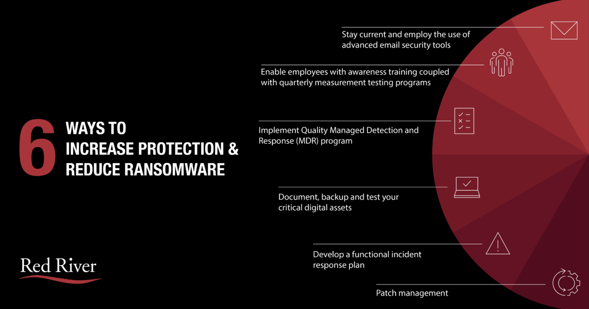 Key Recommendations to Help Mitigate Ransomware