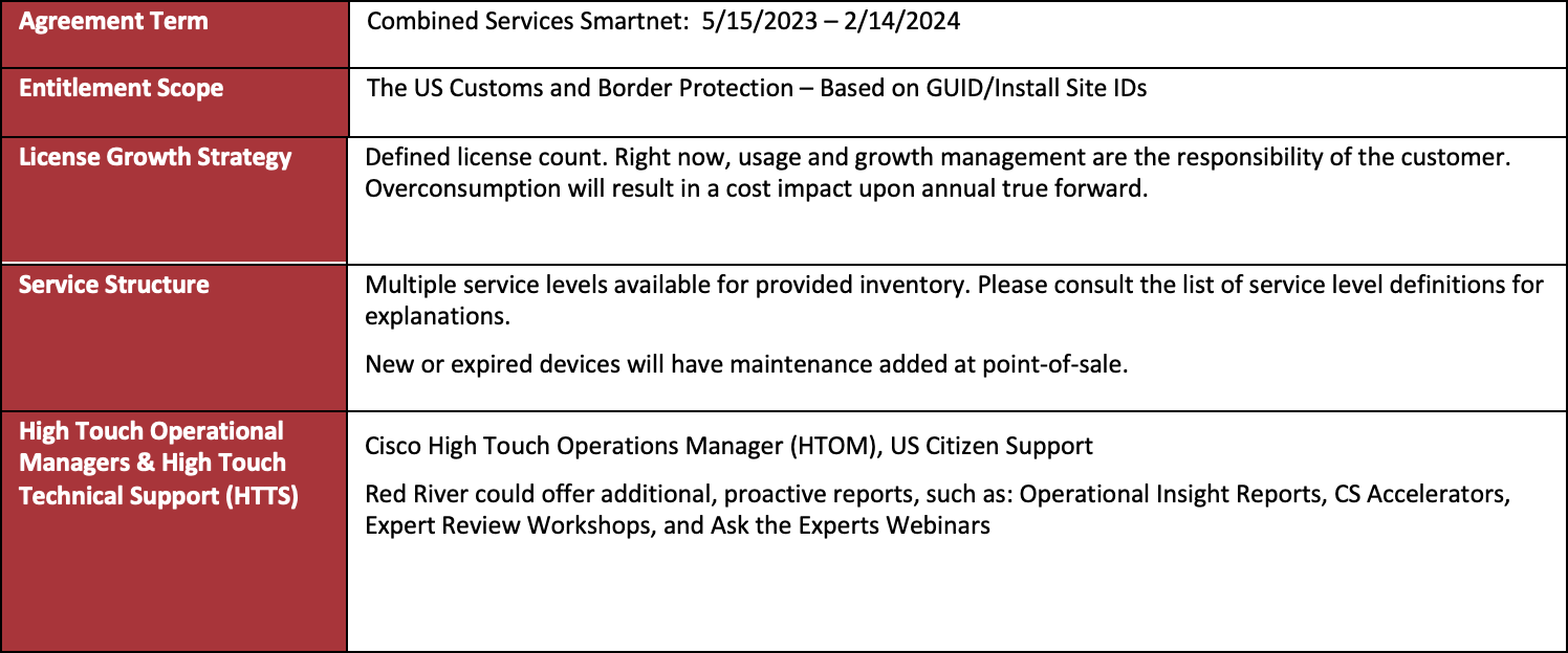 US Customs and Border Protection Combined Services Contract | Red River ...
